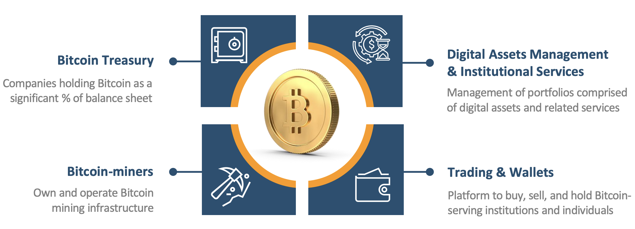 Harvest Bitcoin ETFs | HBIX & HBTE - Harvest ETFs