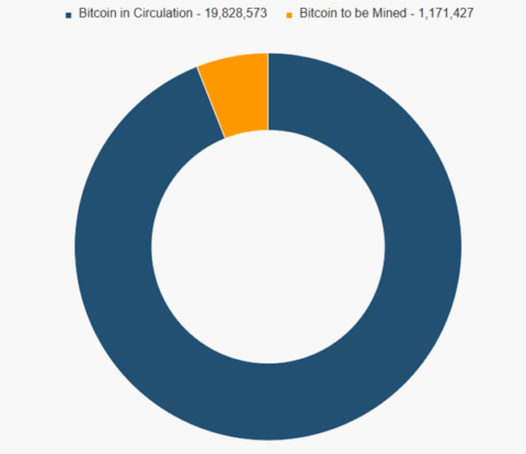 Q&A on New Harvest Bitcoin Income ETFs - Harvest ETFs