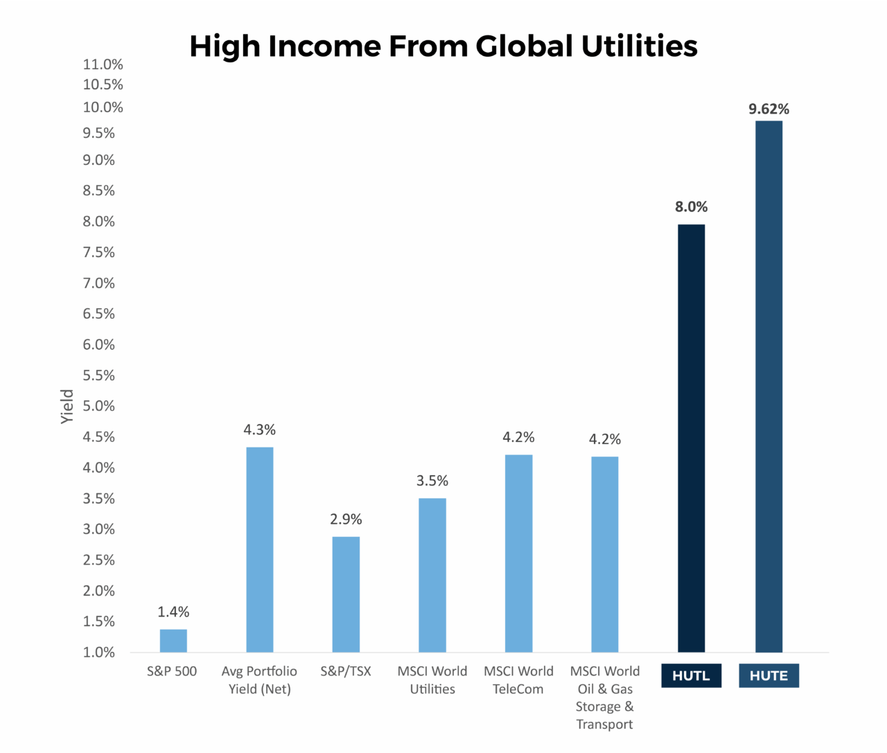 Power Your Portfolio | This Utilities ETF Deserves the Spotlight ...
