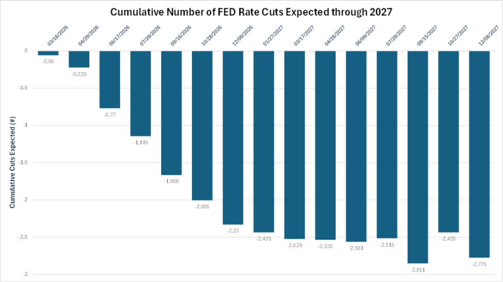 Measuring Volatility in Fixed Income - Harvest ETFs